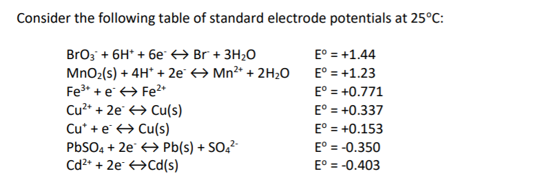 Solved Consider the following table of standard electrode | Chegg.com