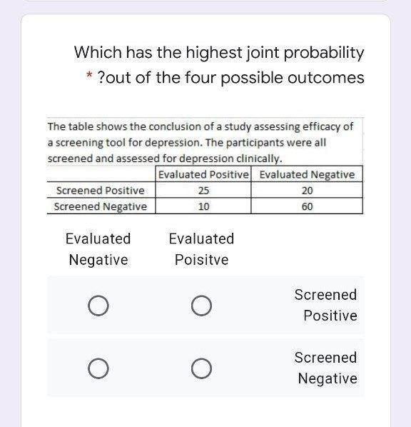 Solved Which has the highest joint probability * ?out of the | Chegg.com