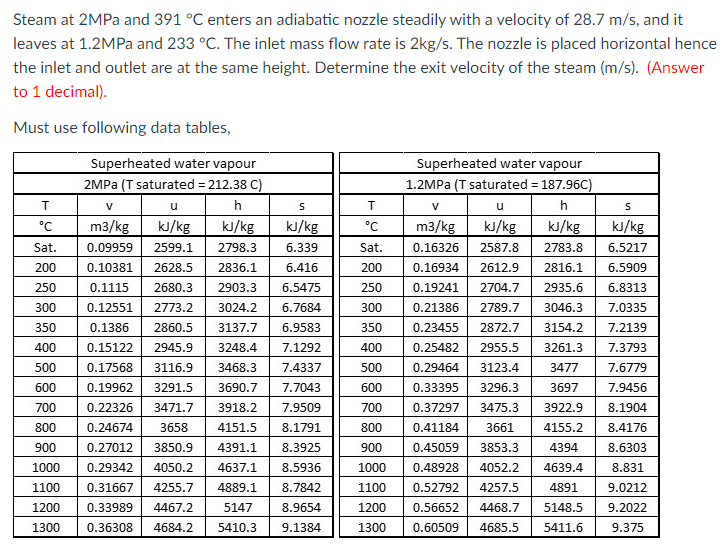 Solved Steam at 2MPa and 391∘C enters an adiabatic nozzle | Chegg.com