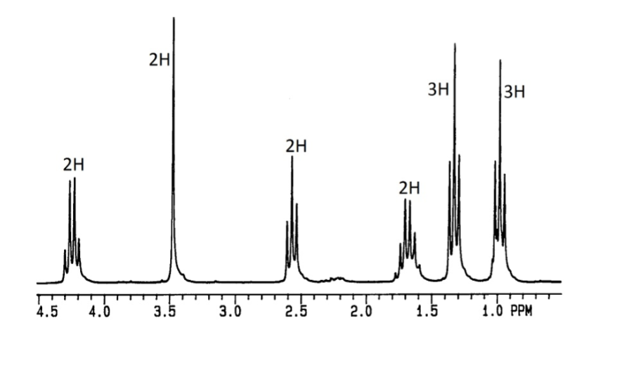 Solved For each do the following: calculate the index of | Chegg.com