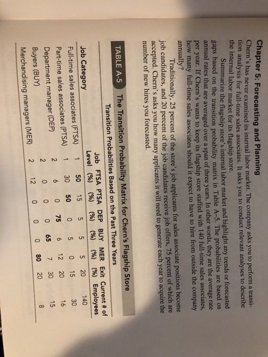 Chapter 5: Forecasting and Planning Chern's has never | Chegg.com