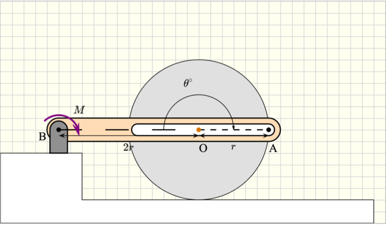 Solved A slotted rod is connected to a pin at one end to a | Chegg.com