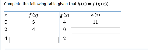 Solved Complete the following table given that h(x) = | Chegg.com