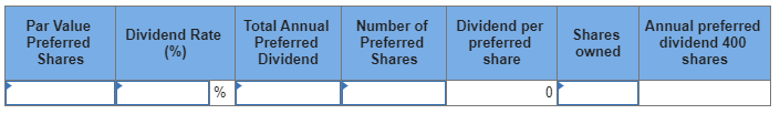 Solved Exercise 18-8 (Algo) ﻿Reporting preferred shares | Chegg.com