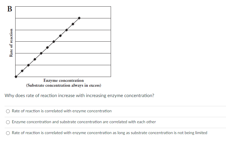Solved B Rate Of Reaction Enzyme Concentration Substrate