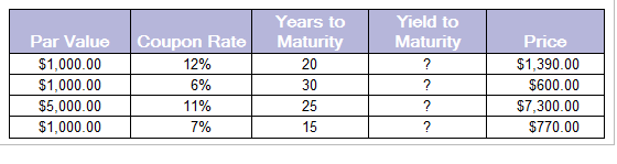 Solved \begin{tabular}{|c|c|c|c|c|} \hline Par Value & | Chegg.com