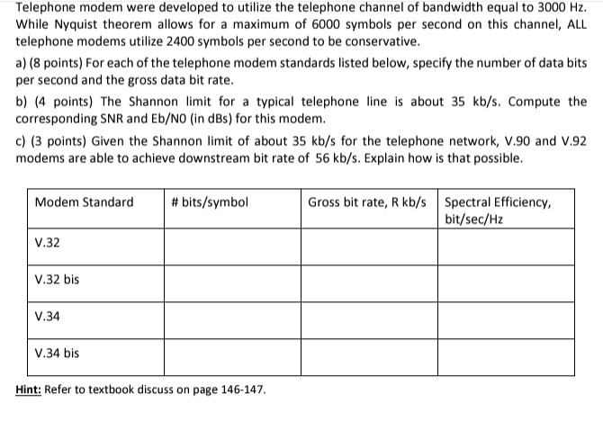 Solved Telephone modem were developed to utilize the | Chegg.com