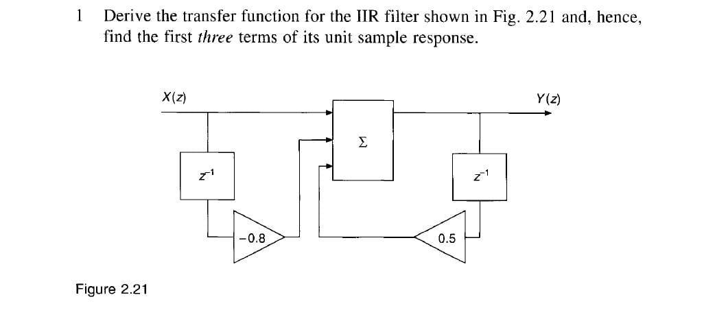 Solved 1 Derive the transfer function for the IIR filter | Chegg.com