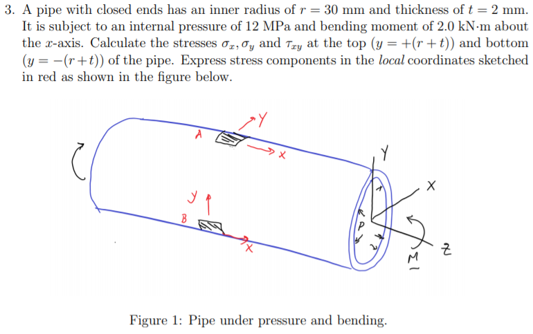 Solved 3. A pipe with closed ends has an inner radius of r = | Chegg.com