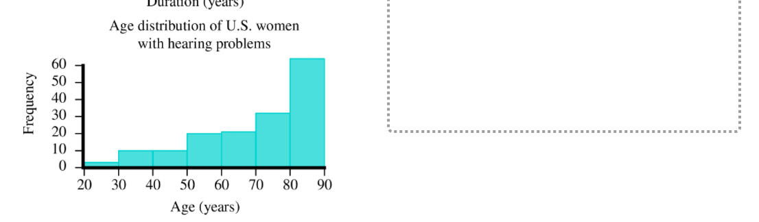 Solved Match the appropriate boxplot to each histogram. | Chegg.com