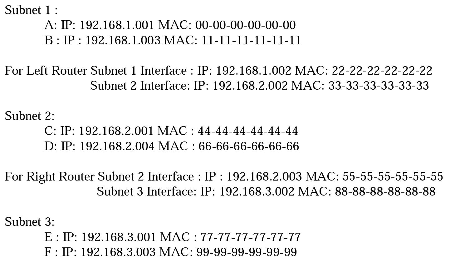 Solved Consider the network shown in the figure below. Here, | Chegg.com