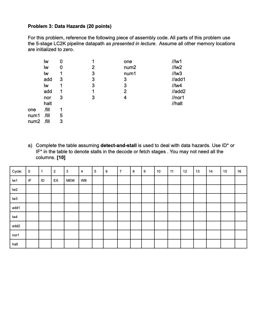 Solved Problem 3: Data Hazards (20 points) For this problem, | Chegg.com