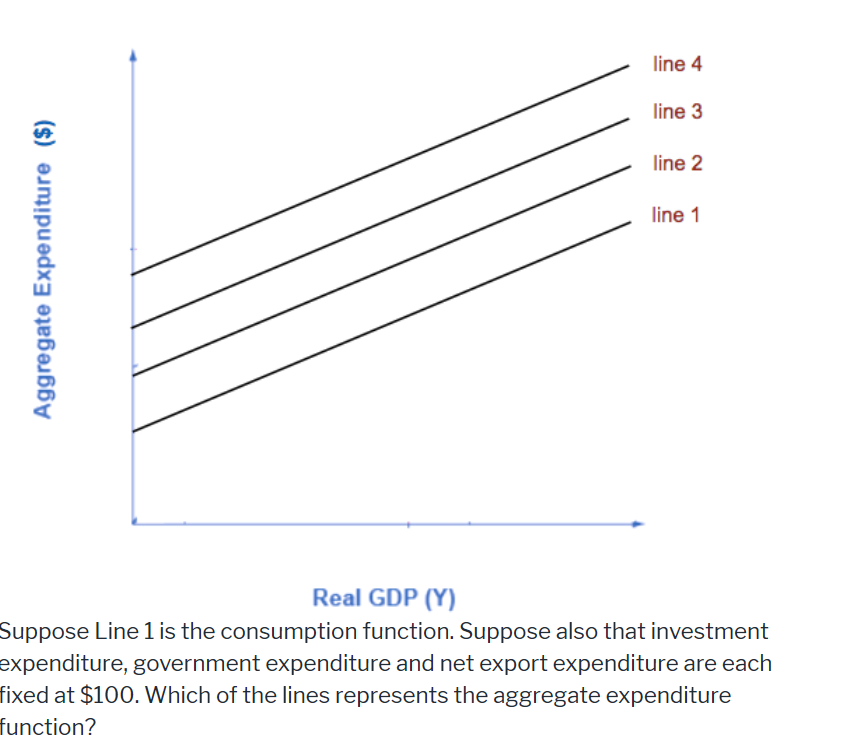 Solved line 4 line 3 line 2 line 1 Aggregate Expenditure ($) | Chegg.com