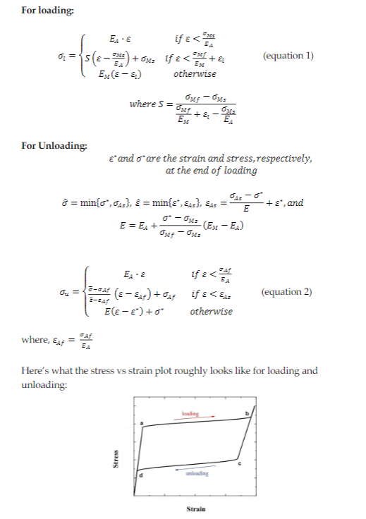 Solved MATLAB HELP!! The relationship between stress | Chegg.com