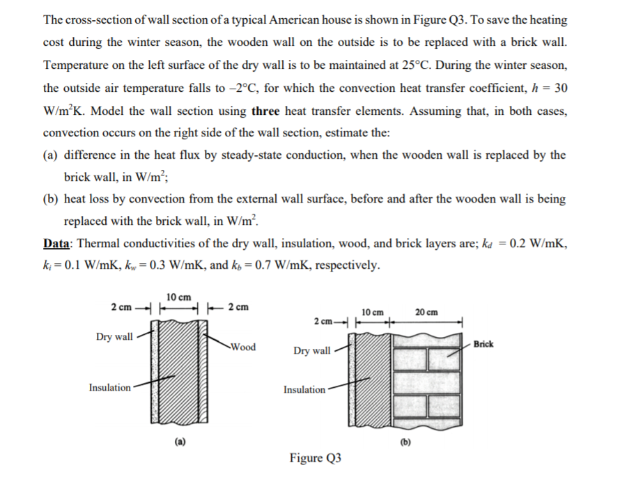 Solved The cross-section of wall section of a typical | Chegg.com