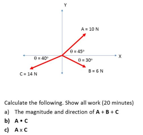 Solved Y A = 10 N = 45° = 40° 0 = 30° C = 14 N B = 6 N | Chegg.com