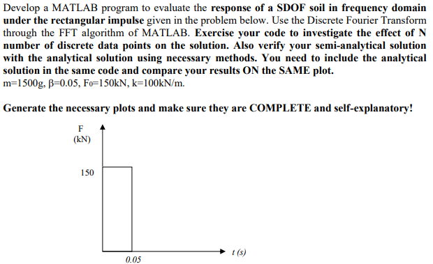 Solved Develop a MATLAB program to evaluate the response of | Chegg.com