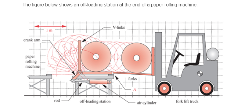 Solved The figure below shows an off-loading station at the | Chegg.com