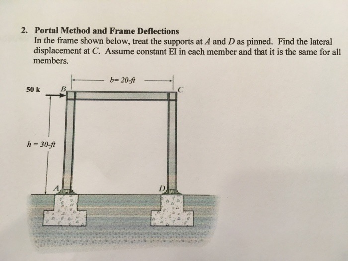Solved 2. Portal Method and Frame Deflections In the frame | Chegg.com