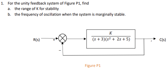 Solved For the unity feedback system of Figure P1, ﻿finda. | Chegg.com