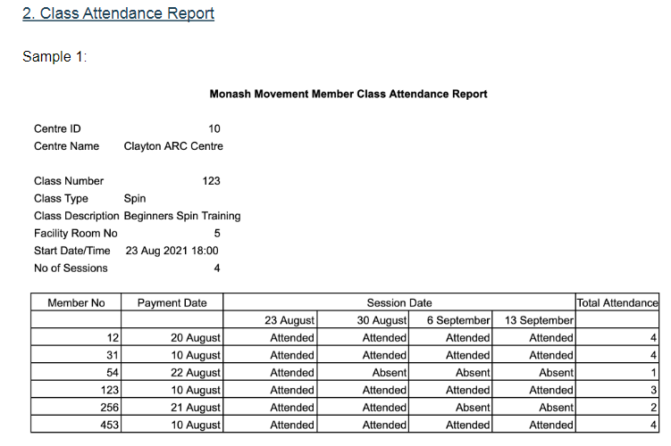Database Normalisation Perform Normalization From Unf