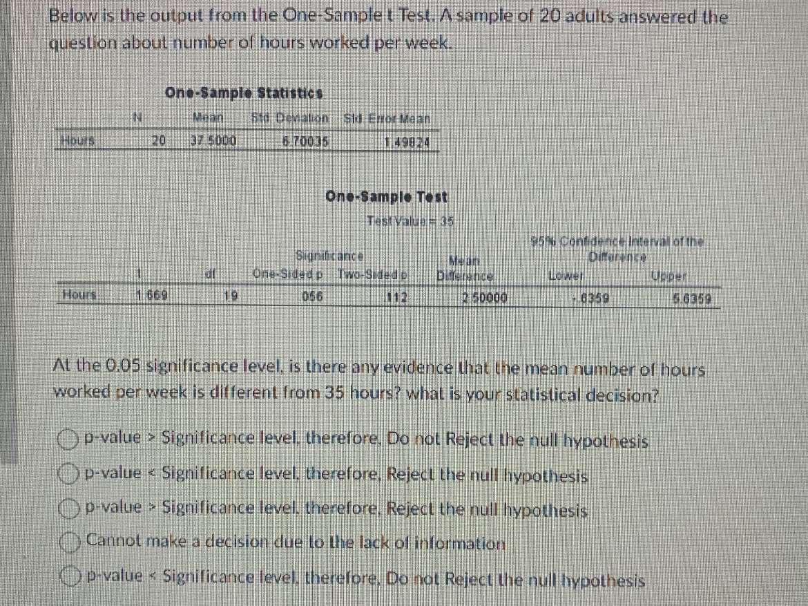 Solved Below Is The Output From The One Sample T Test A 