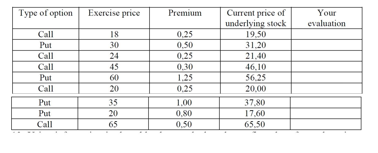 Solved Type of option Exercise price Premium Your evaluation | Chegg.com