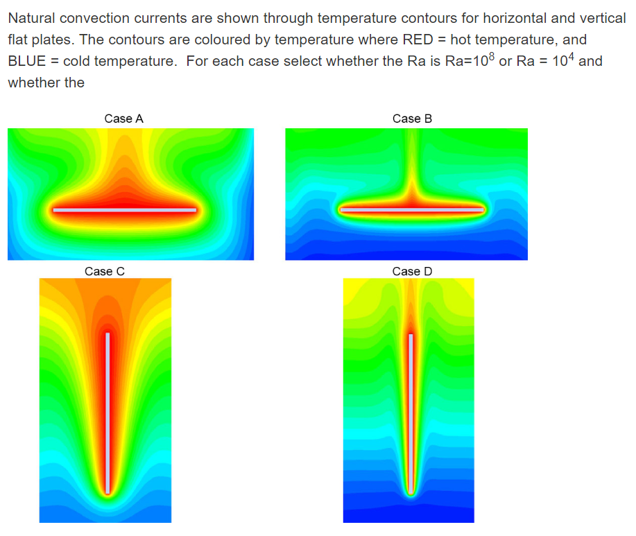 Solved for 4 different case which is Ra=10^8 and which one | Chegg.com