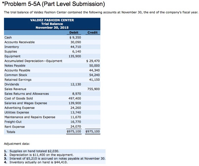 Solved *Problem 5-5A (Part Level Submission) The trial | Chegg.com