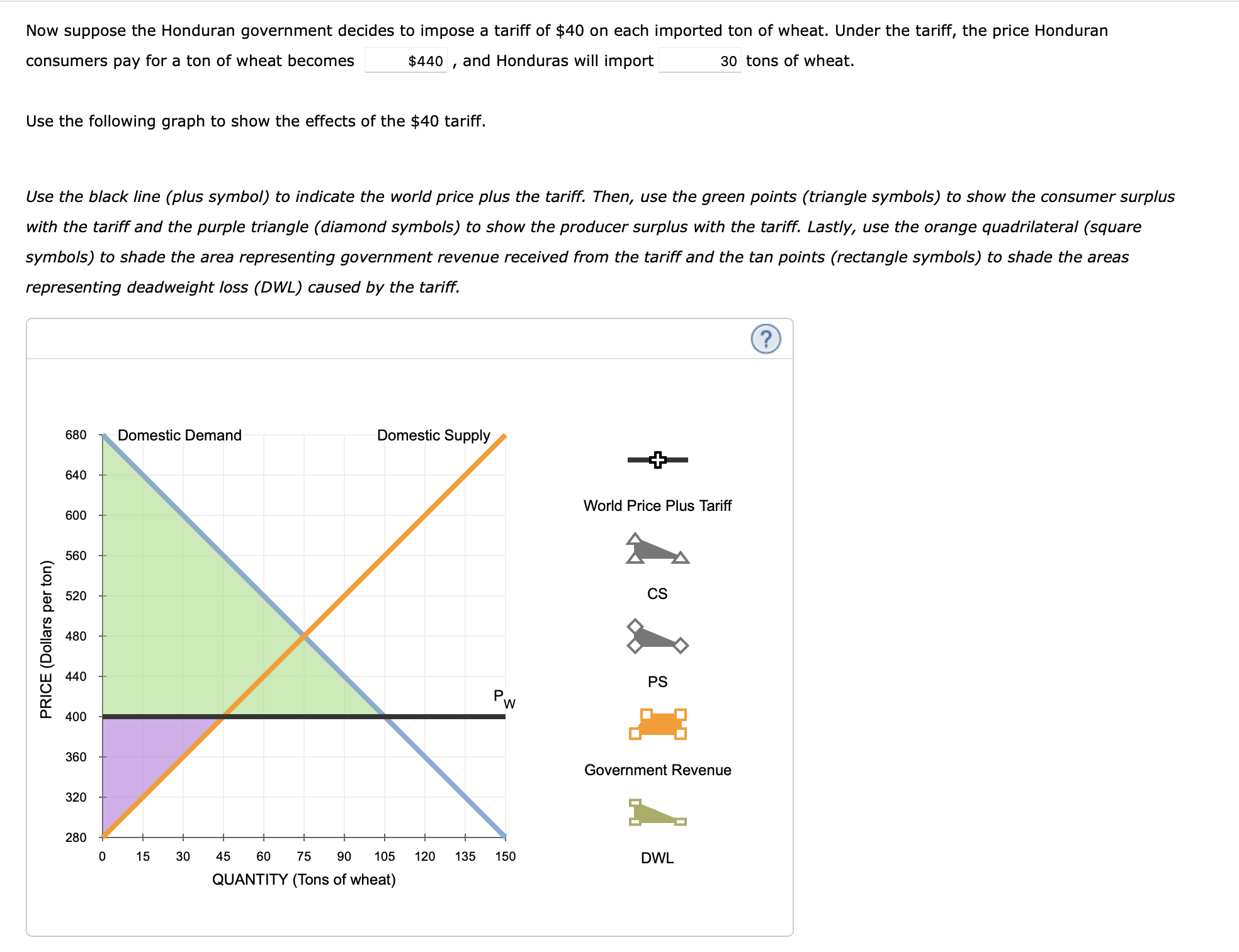 Solved 3. Welfare effects of a tariff in a small country | Chegg.com