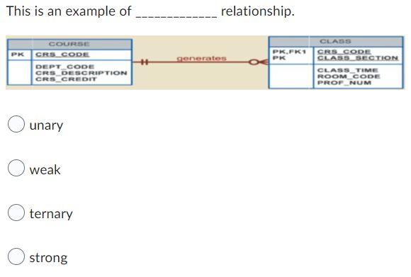 Solved This is an example of relationship. unary weak | Chegg.com
