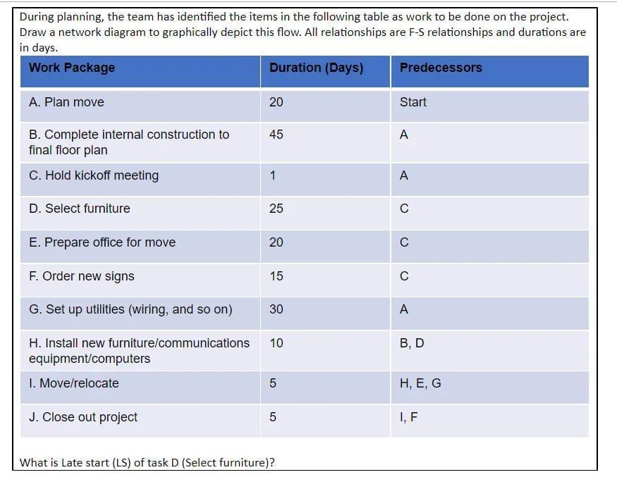 Solved What is the duration of the project? what is the | Chegg.com