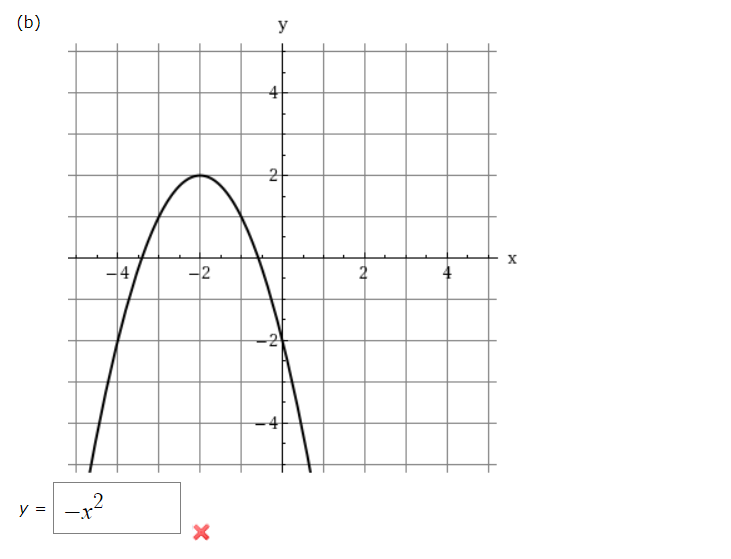 Solved Use the graph of f(x) = x2 to write an equation for | Chegg.com