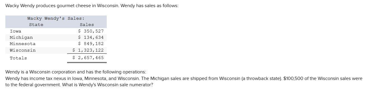 Solved Wacky Wendy produces gourmet cheese in Wisconsin. | Chegg.com