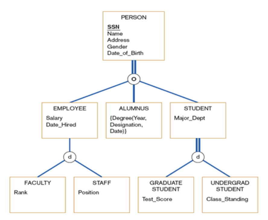 Solved 1) Can there be another type of person who is not an | Chegg.com