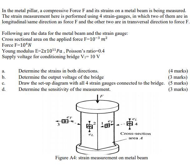 Solved In the metal pillar, a compressive Force F and its | Chegg.com