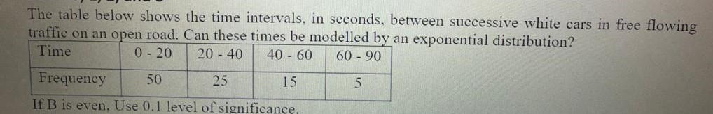 Solved The table below shows the time intervals, in seconds, | Chegg.com