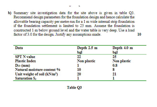 Solved b) Summary site investigation data for the site above | Chegg.com