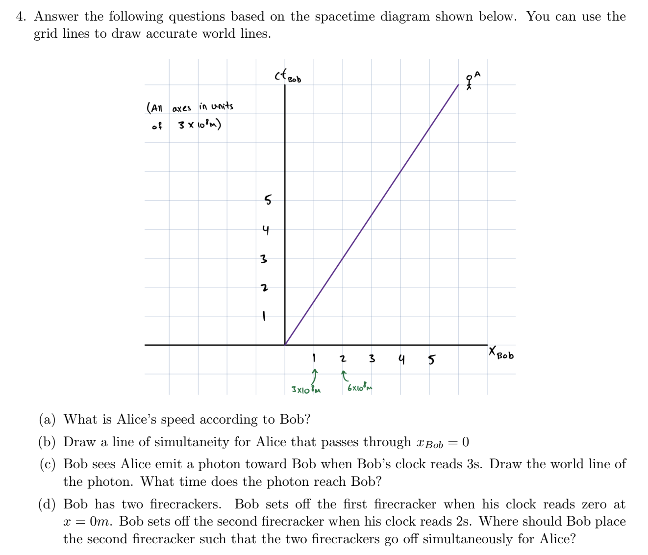 Solved (a) ﻿What is Alice's speed according to Bob?(b) ﻿Draw | Chegg.com