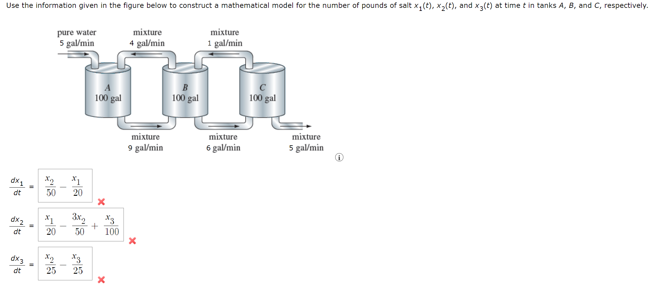 Solved Use the information given in the figure below to | Chegg.com