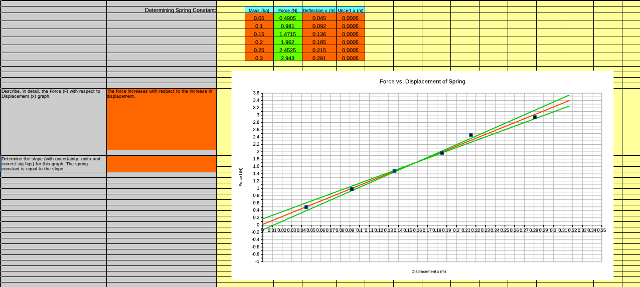 Solved Determine the slope (with uncertainty, units and | Chegg.com