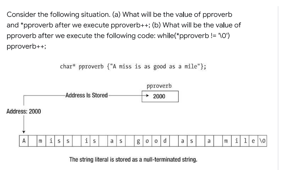 Solved Consider the following situation. (a) What will be | Chegg.com