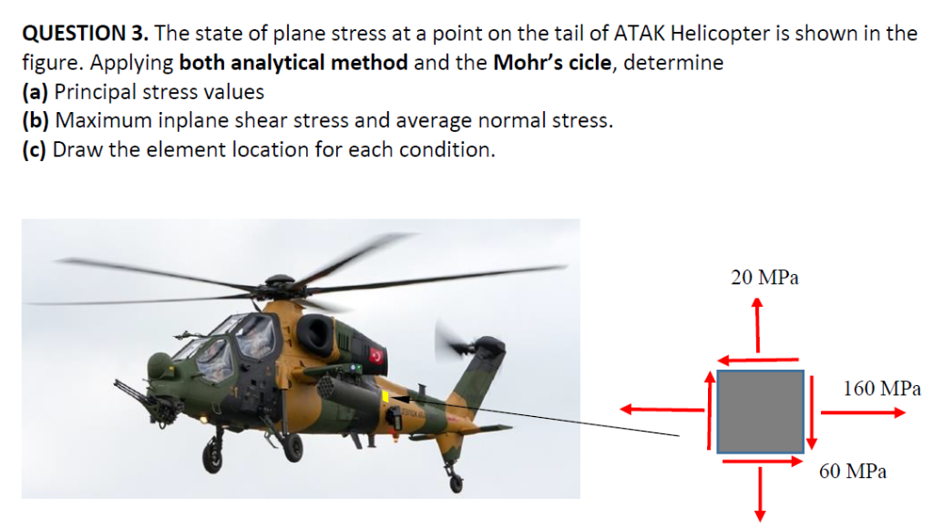 Solved QUESTION 3. The state of plane stress at a point on | Chegg.com