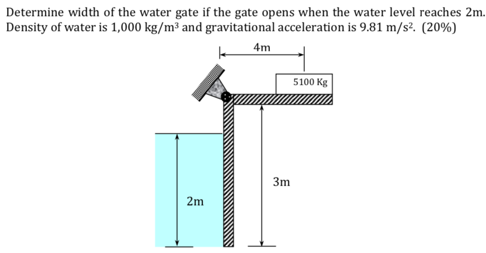 Solved Determine width of the water gate if the gate opens | Chegg.com