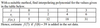 Solved With a suitable method, find interpolating polynomial | Chegg.com