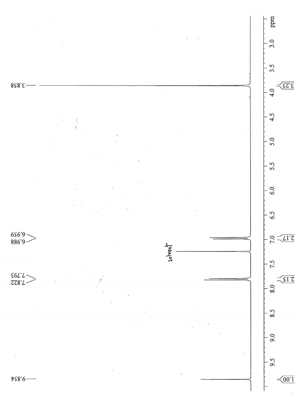 Solved Please help me propose the structure with the | Chegg.com