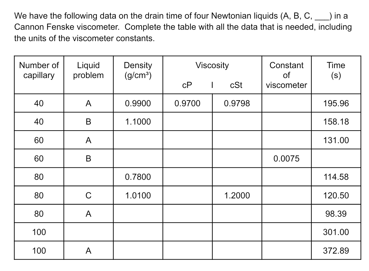 Solved We have the following data on the drain time of four | Chegg.com