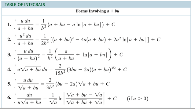 Solved TABLE OF INTEGRALS Forms Involving a + bu 213 a + bu | Chegg.com