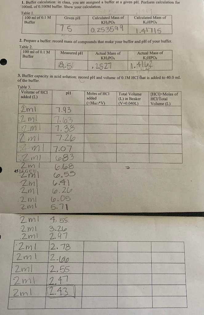 Solved 17.5 0.253599 (14162 1. Buffer calculation: in class, | Chegg.com