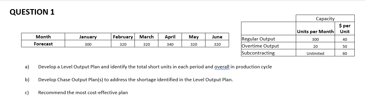Solved a) Develop a Level Output Plan and identify the total | Chegg.com
